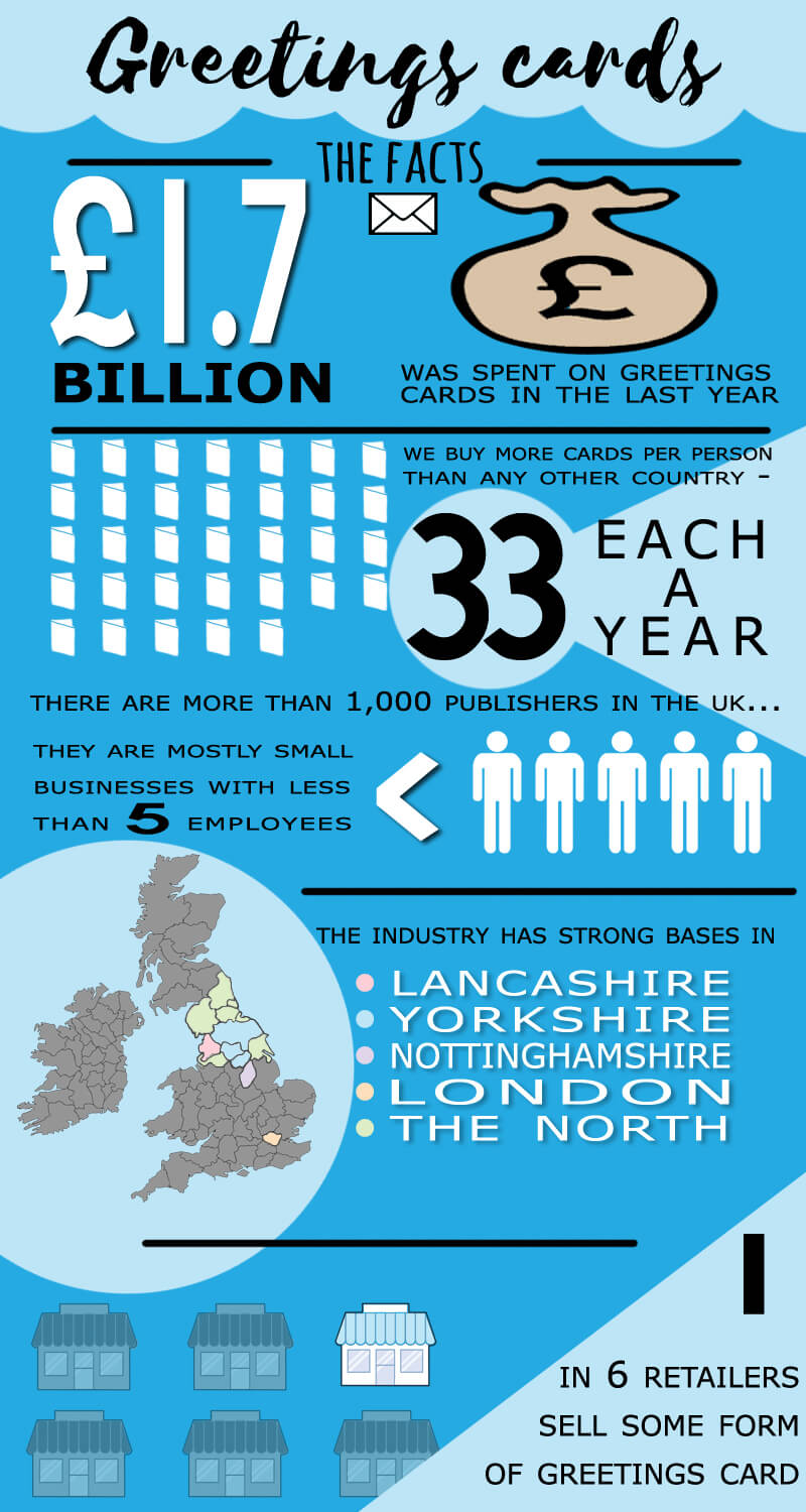 Greetings Cards Statistics (Infographic) - The Paperbox